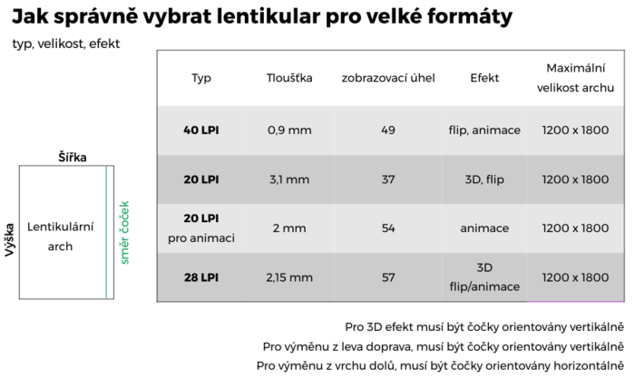 Velké formáty :: Lenticular